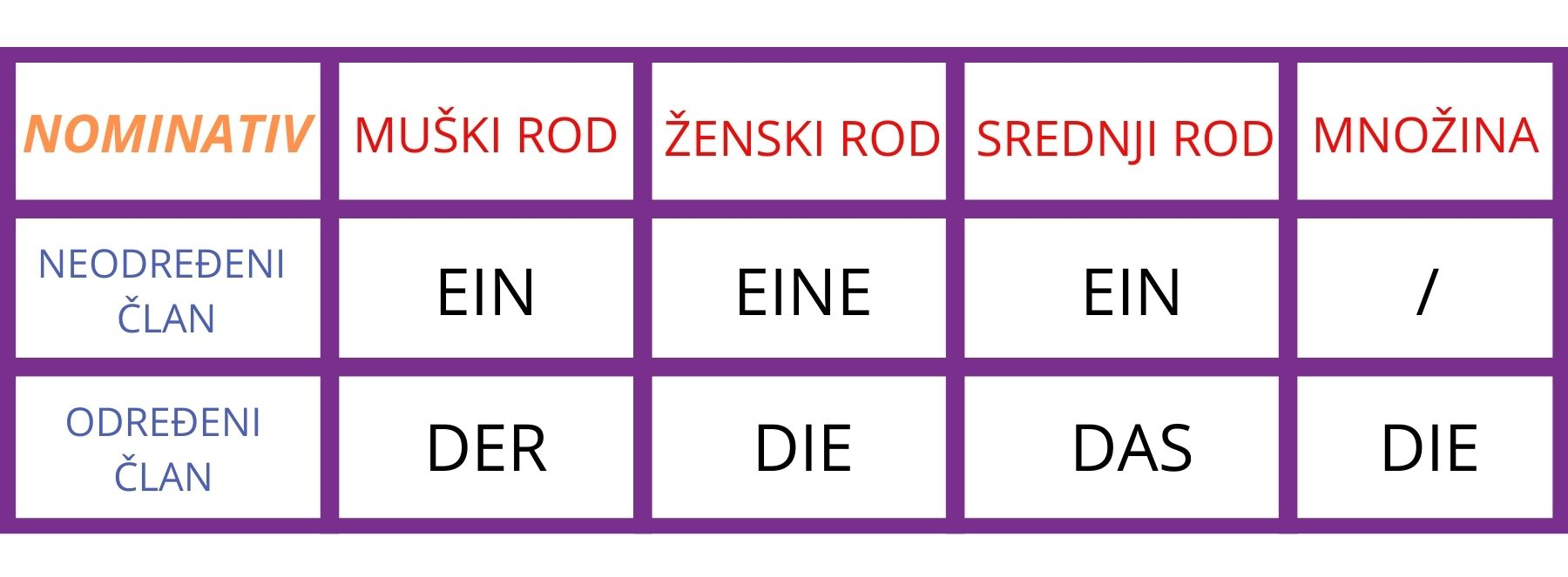 AKUZATIV u nemačkom jeziku | MOGI Škola Stranih Jezika Beograd